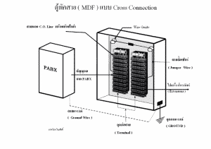 ติดตั้ง PABX - Fiber Thai